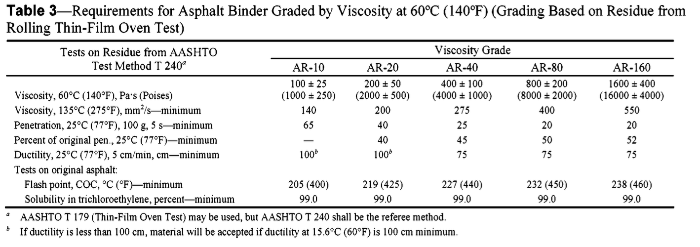 AC-20 Viscosity Graded Asphalt Cement / Bitumen | Pro-Road Global